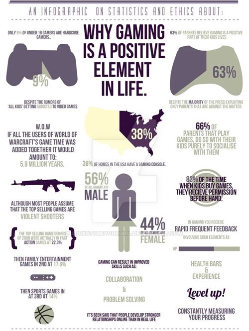 Gaming positives